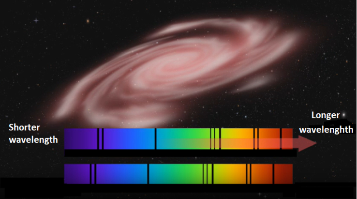 Dark Energy | Arya Patel